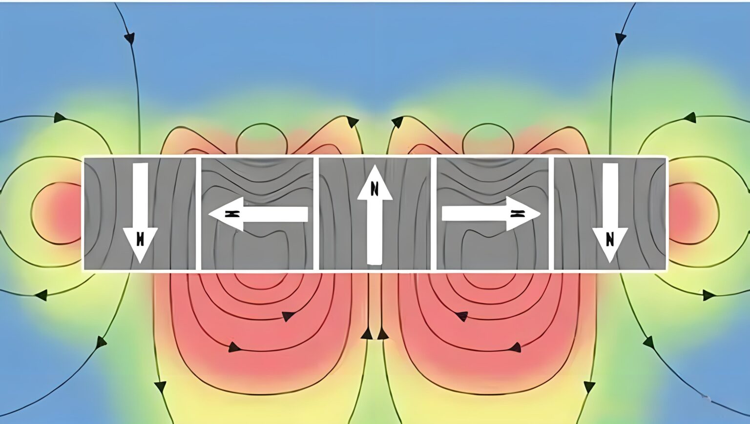 Halbach Magnets - JDM-China's leading recycled rare earth magnet ...